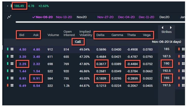A Detailed Credit Spread Guide for Option Traders - Market Taker