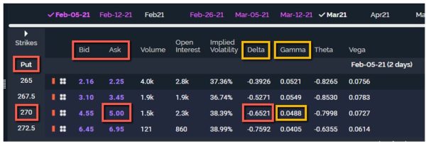 Your Option Greeks Reference Guide: Delta, Gamma, Theta and Vega
