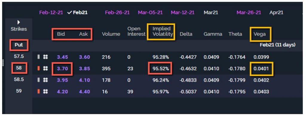 Your Option Greeks Reference Guide: Delta, Gamma, Theta and Vega