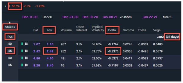 Option Delta – A Comprehensive Guide for Traders