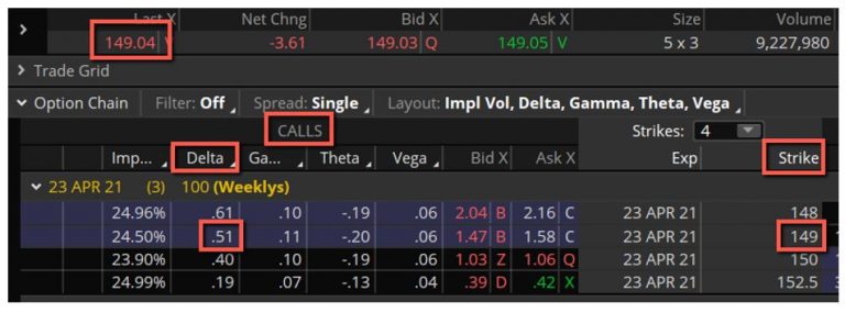 ATM, ITM and OTM Options Explained - Market Taker