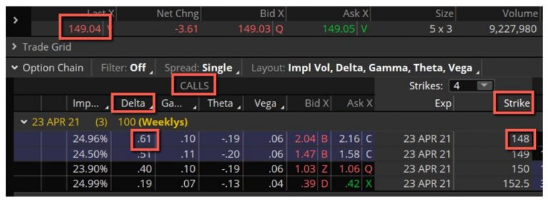ATM, ITM and OTM Options Explained - Market Taker