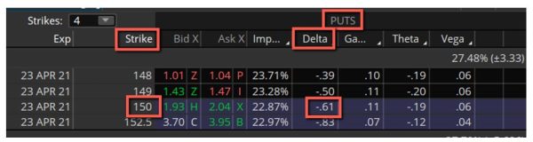 ATM, ITM and OTM Options Explained - Market Taker