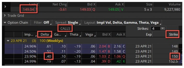 ATM, ITM and OTM Options Explained - Market Taker