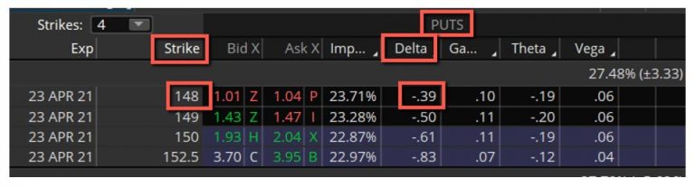 ATM, ITM and OTM Options Explained - Market Taker