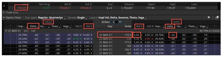 ATM, ITM and OTM Options Explained - Market Taker