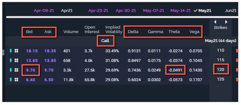 How to Use Option Theta in Your Trading - Market Taker