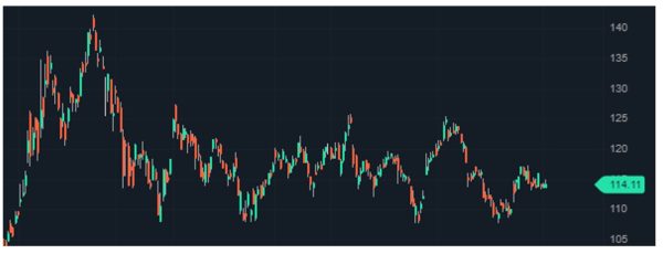 Straddle Option and Strangle Option Strategy Explained - Market Taker