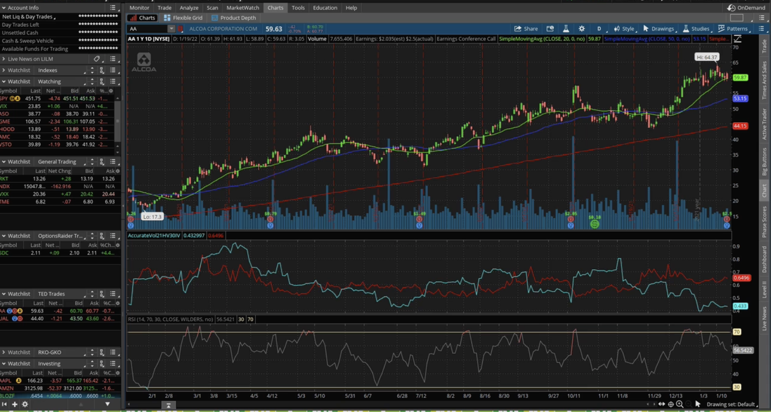 Timing Earnings Trade Entries - Market Taker