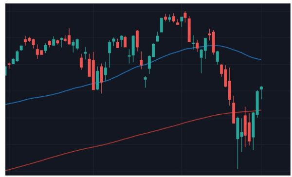 A Vertical Debit Spread on SPY - Market Taker