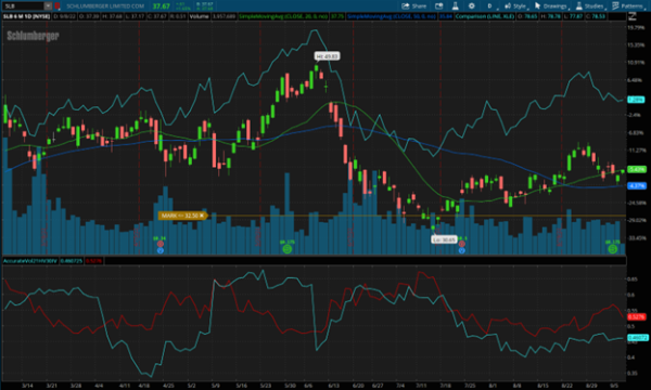 How to Do Sector Analysis - Market Taker