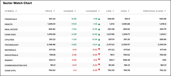 How to Do Sector Analysis - Market Taker