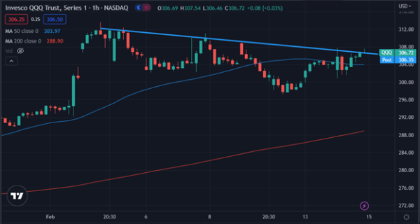 Get Technical Edge on Your Trades - Market Taker