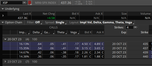 Do You Know About XSP Options? - Market Taker