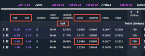 Delta vs. Gamma: What’s the Difference? - Market Taker