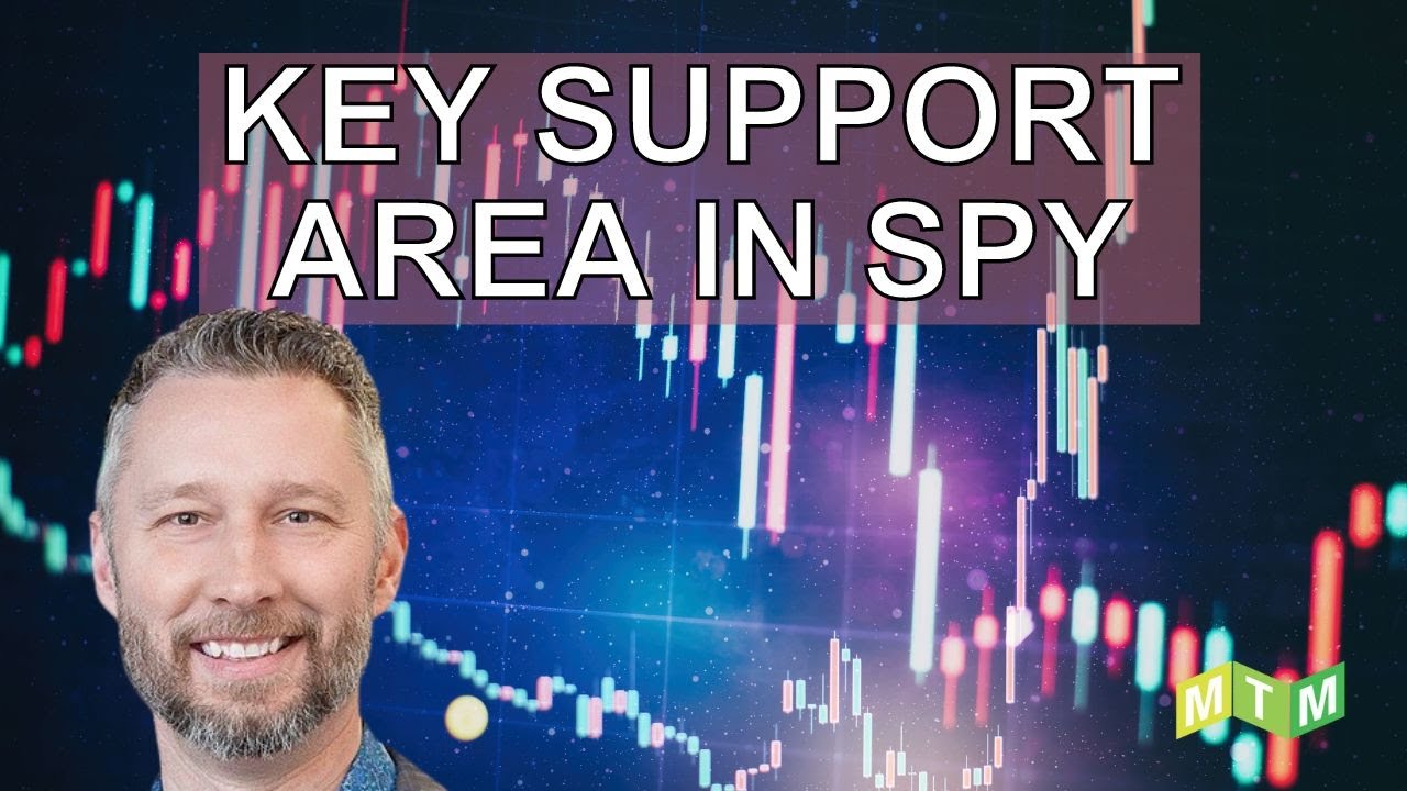 Key support area in SPY - Market Taker
