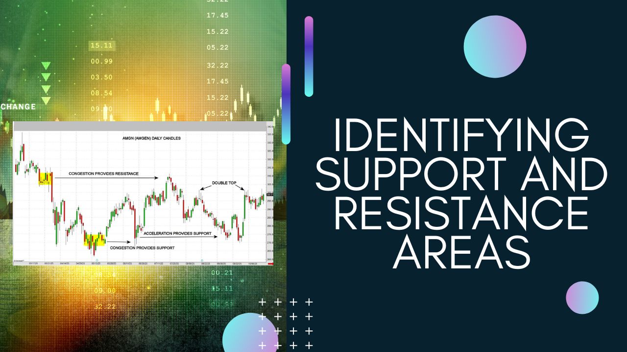 Identifying Support and Resistance Areas - Market Taker