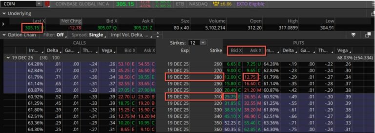 When to Use a Put Back Spread - Market Taker