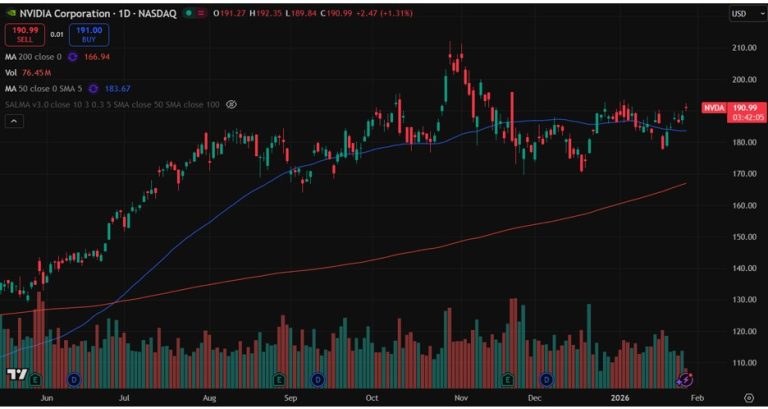 More Expirations Mean More Options - Market Taker